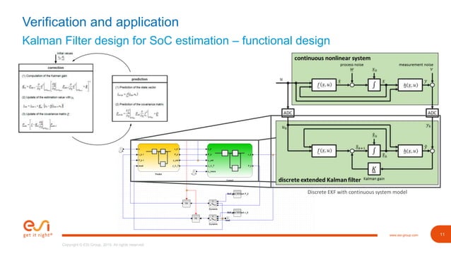 A Real-Time Interface for Xcos – an illustrative demonstration using a ...