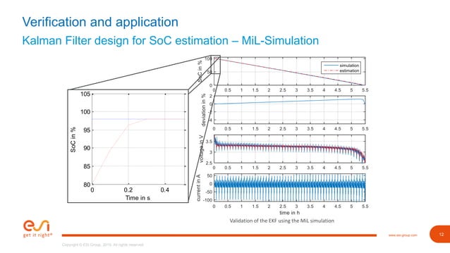 A Real-Time Interface for Xcos – an illustrative demonstration using a ...
