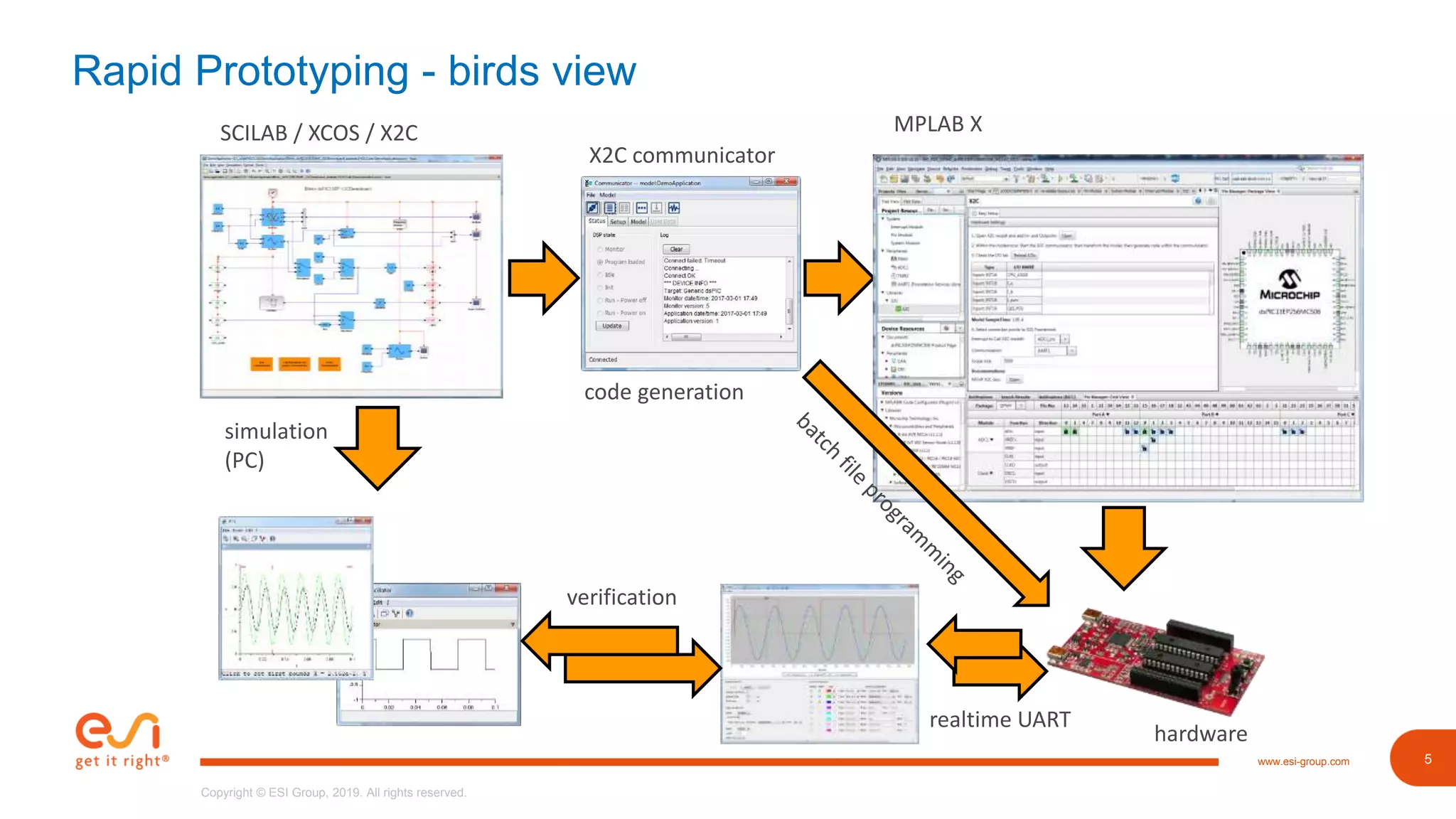 Faster Time to Market using Scilab/XCOS/X2C for motor control algorithm ...