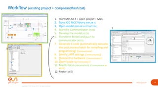 Faster Time to Market using Scilab/XCOS/X2C for motor control algorithm ...