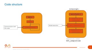 Faster Time to Market using Scilab/XCOS/X2C for motor control algorithm ...