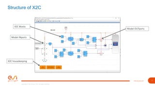 Faster Time to Market using Scilab/XCOS/X2C for motor control algorithm development | PPTX