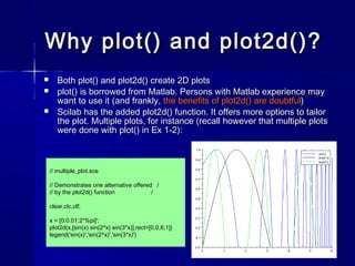 Scilab Plot2d Coloring Pages