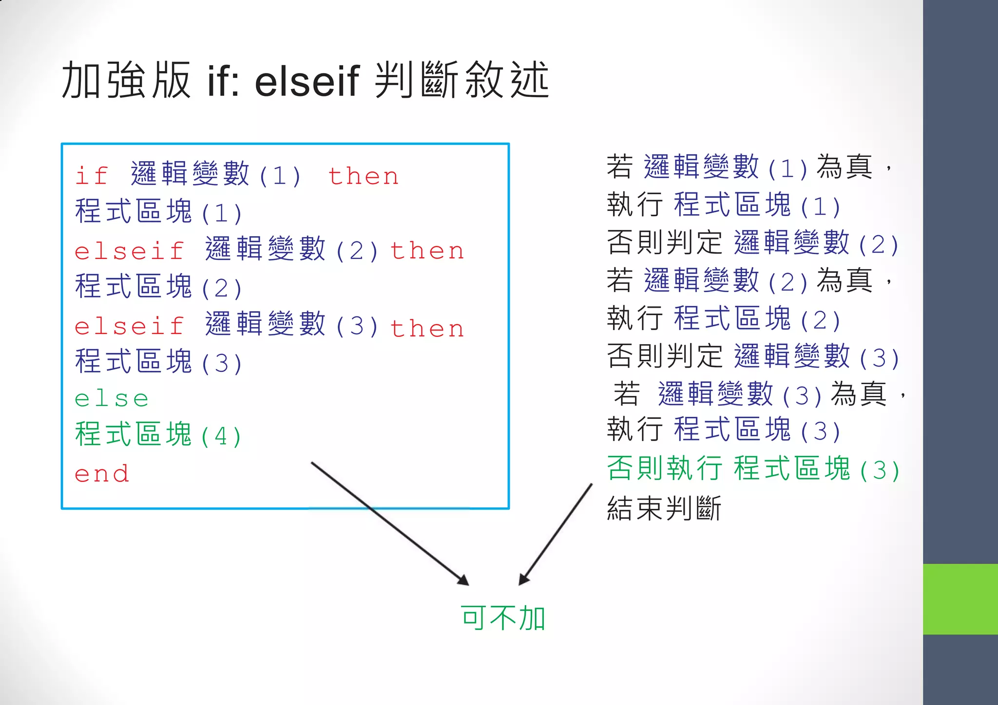 Scilab Introductionscilab 介紹 Ppt