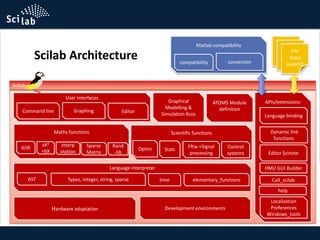 Scilab Modelica conference 20150921 | PPT
