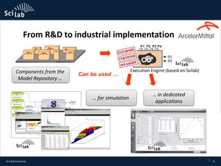Scilab Modelica conference 20150921 | PDF