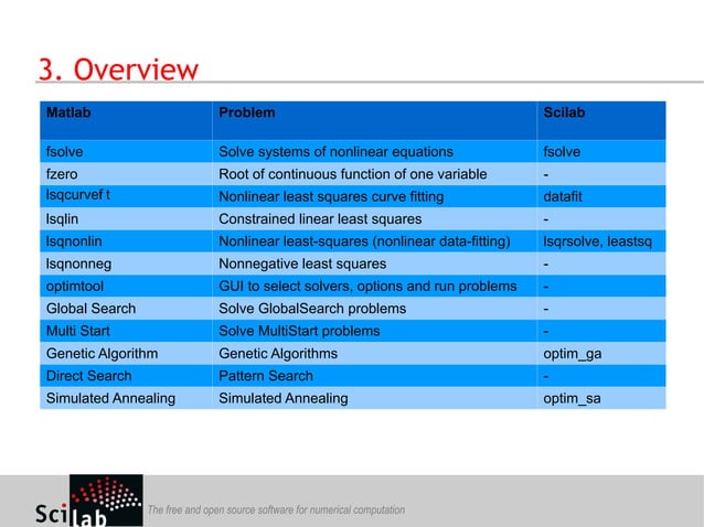 Scilab optimization workshop | PPT