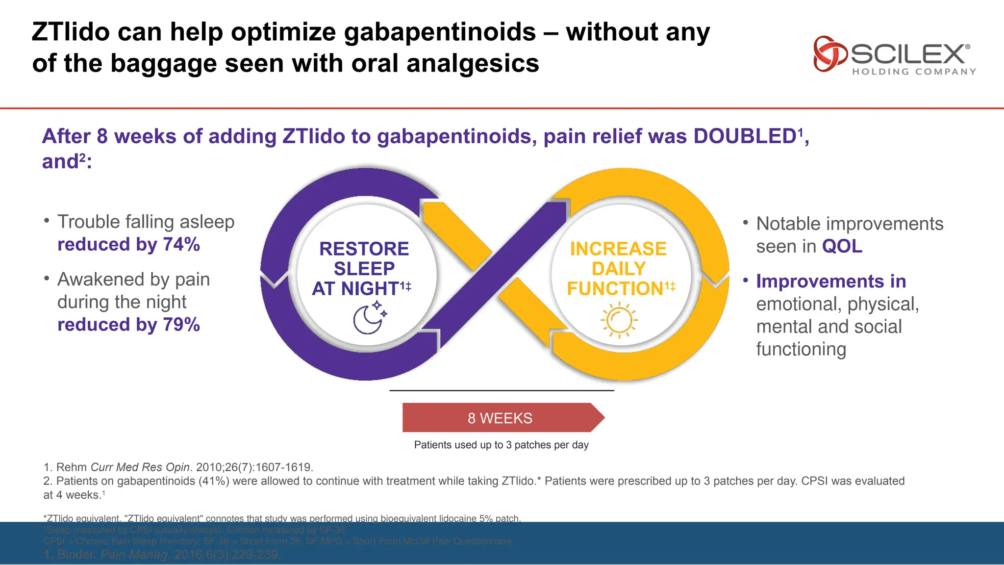 Scilex Pharma corporate presentation (ZTlido).pptx