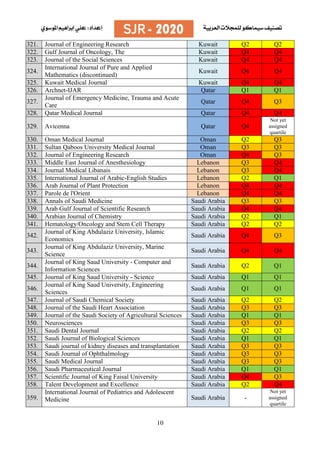 تصنيف سيماكو للمجلات العربية 2020 SCImago Journal Rank for Arabian ...
