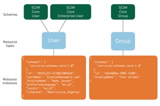 SCIM and VOOT | PDF | Internet | Computing