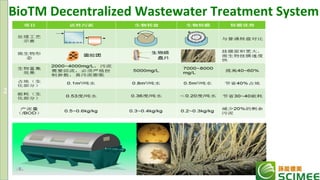 SCIMEE is a rare-earth magnet-based wastewater treatment company ...