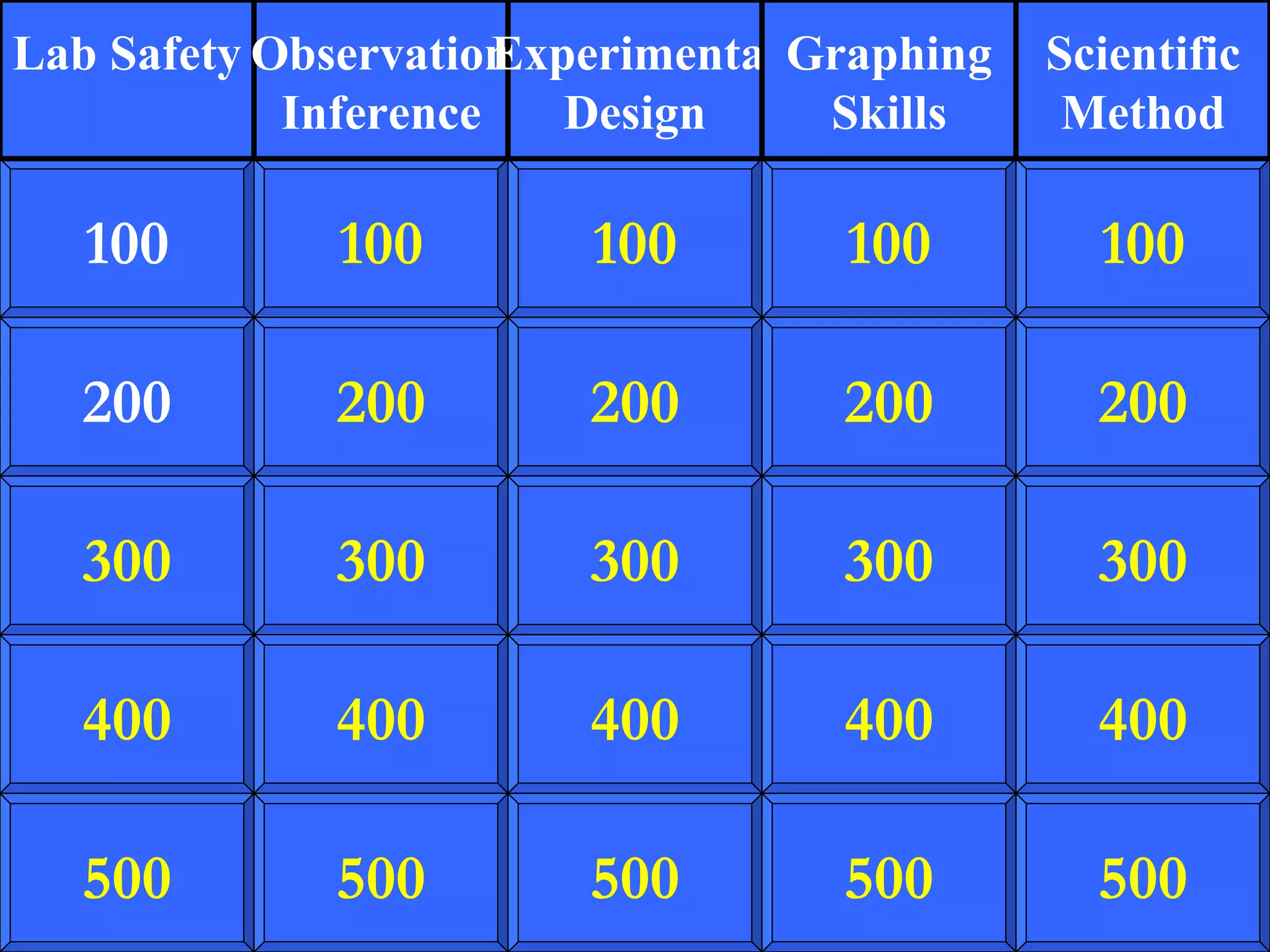 Scientific Method Jeopardy | PPT