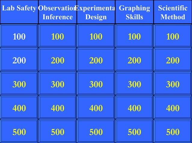 Scientific Method Jeopardy | PPT