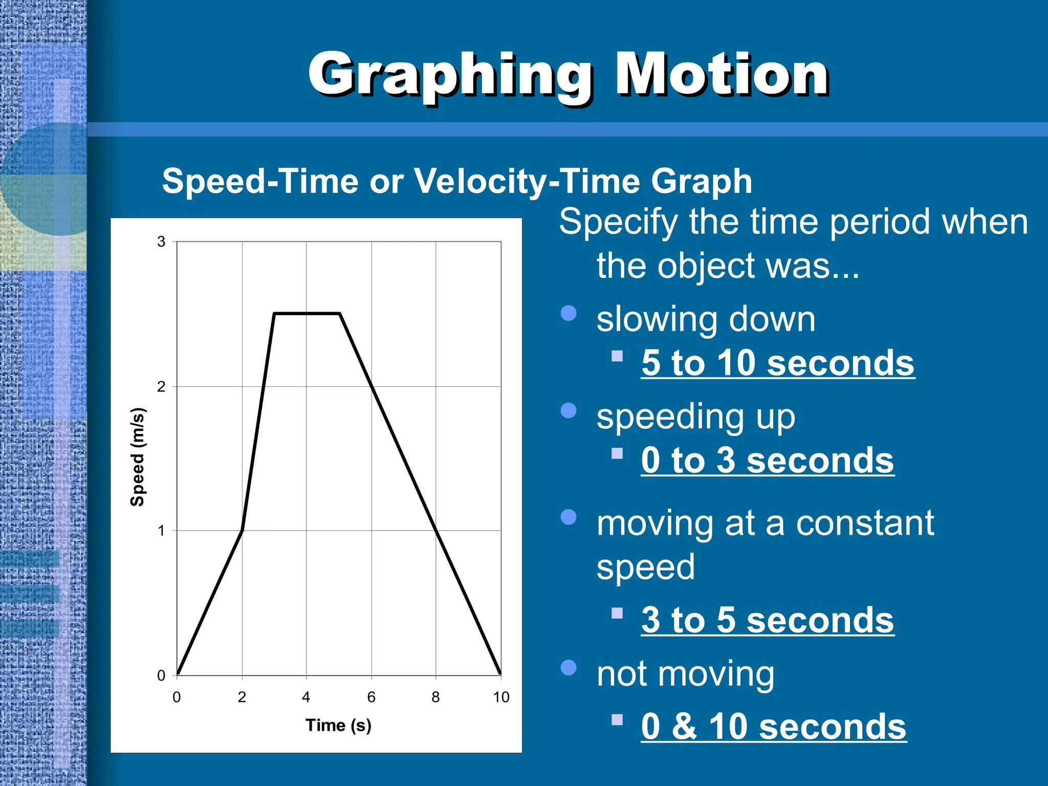 SCI Motion Regular 1111111111111PPT.ppt