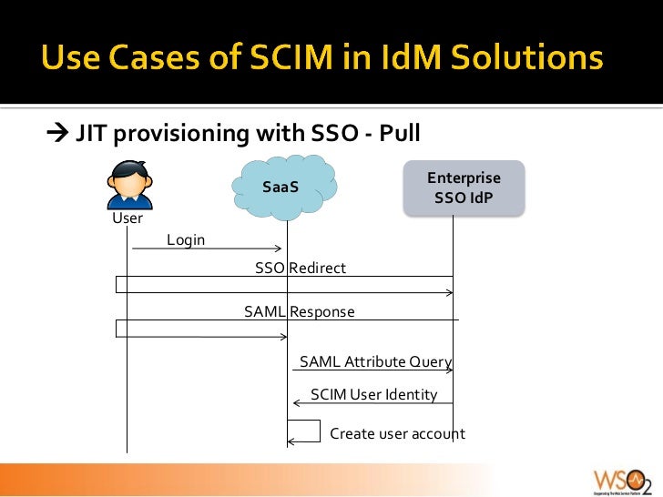 Standardizing Identity Provisioning With Scim