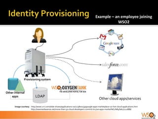 Standardizing Identity Provisioning with SCIM | PPTX | Cloud Computing ...