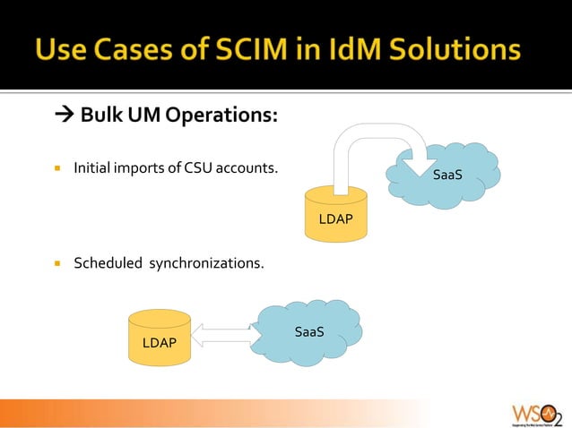 Standardizing Identity Provisioning with SCIM | PPTX | Cloud Computing ...