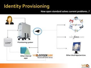 Standardizing Identity Provisioning with SCIM | PPTX | Cloud Computing | Internet