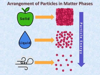 Scince4-Matter grade 4 with laboratory activity | PPT
