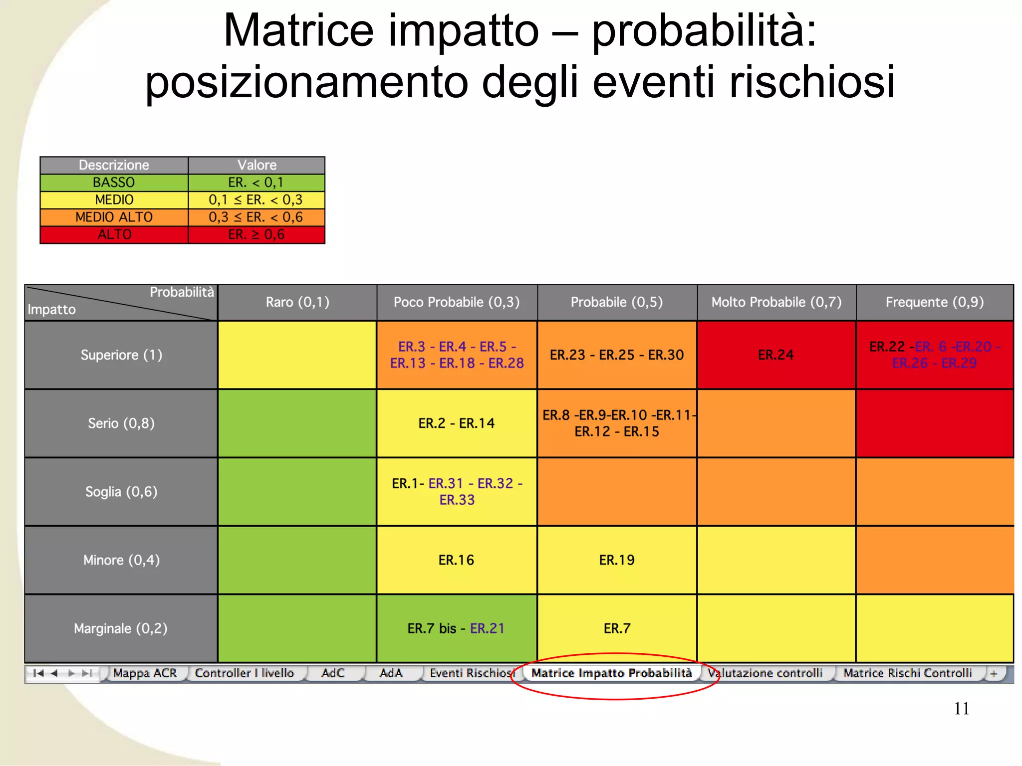 La mappa del rischio etico in Regione Campania, | PDF