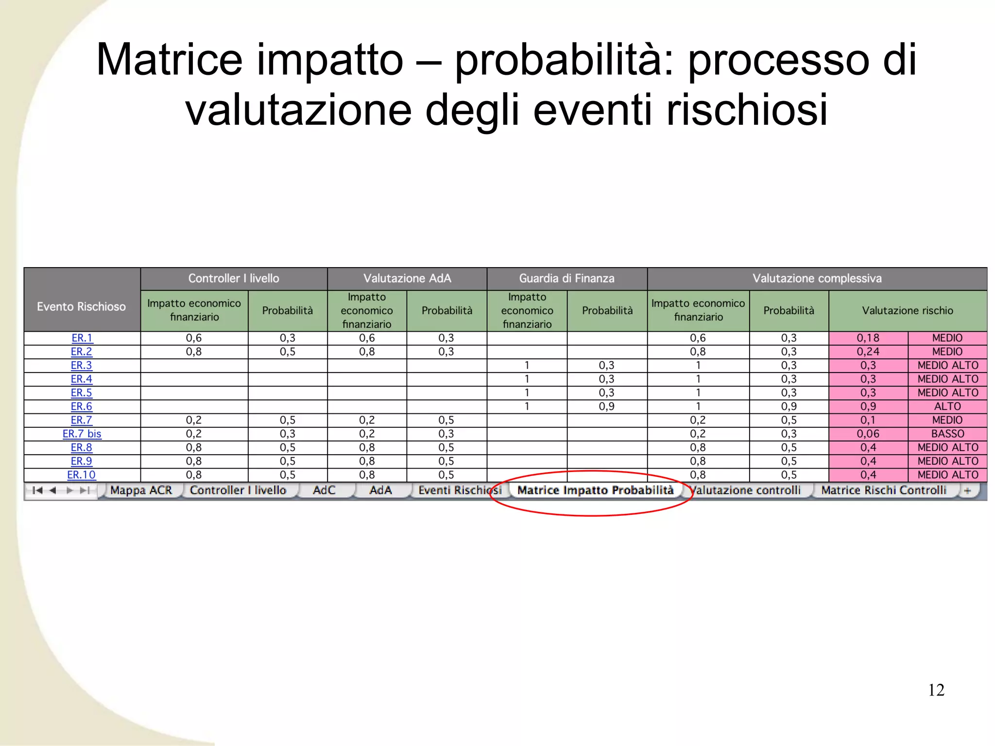 La mappa del rischio etico in Regione Campania, | PDF