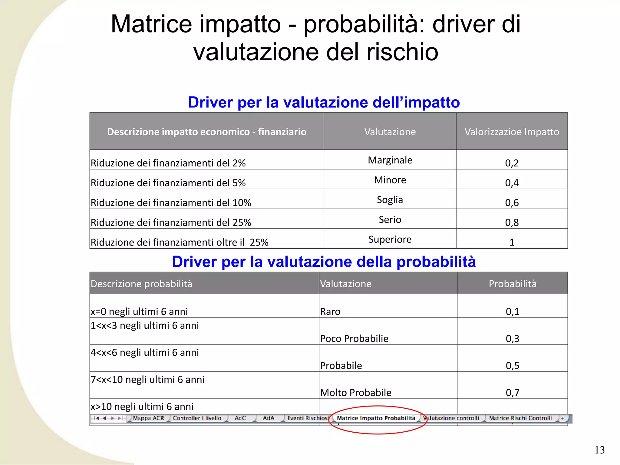 La mappa del rischio etico in Regione Campania, | PDF
