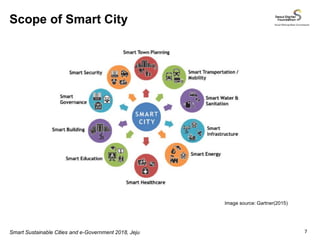 Seoul's Smart City Strategy | PDF