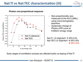 NaI:Tl-based radiation detector with improved light output and energy ...