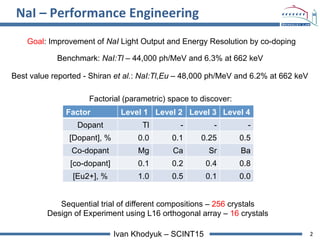 NaI:Tl-based radiation detector with improved light output and energy ...
