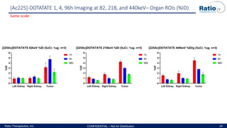 Gamma Eye calibration, system characterization, and in vivo imaging of 225Ac | PPTX | Chemistry ...