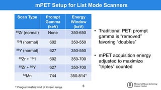 (September 13, 2023) Webinar: Seeing Double: Preclinical Multiplexed ...