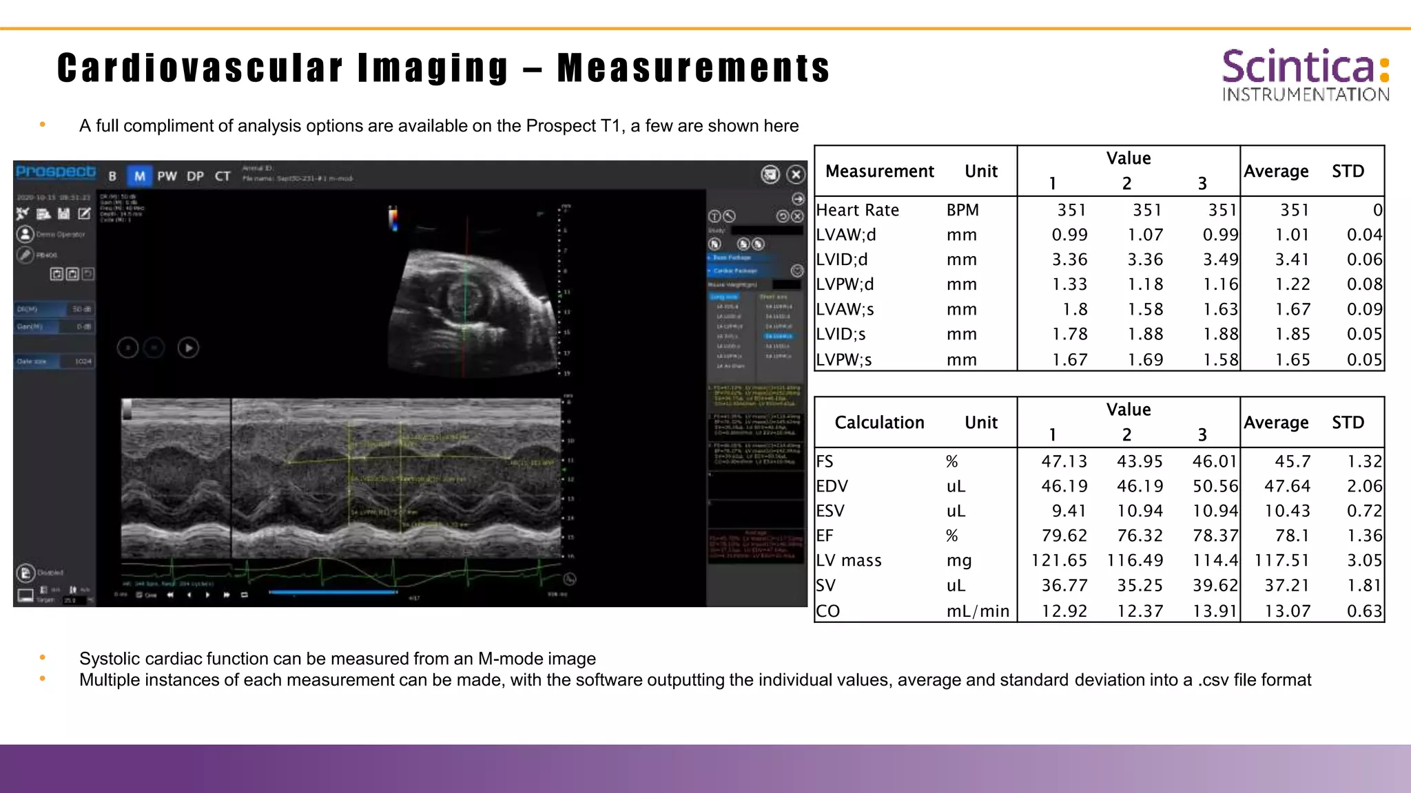 LIVE DEMONSTRATION: Understanding the Complimentary Nature of BLI ...