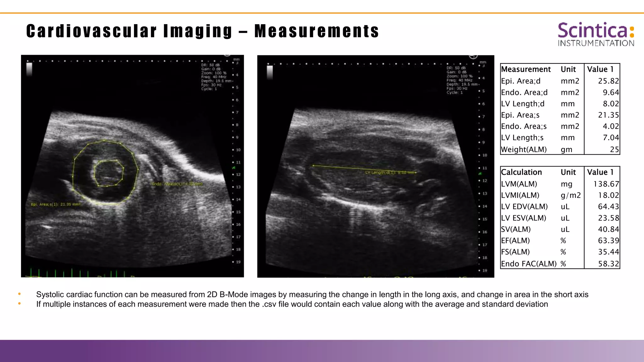 LIVE DEMONSTRATION: Understanding the Complimentary Nature of BLI ...