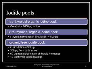 Scintigraphic manifistation of thyrotoxicosis | PPT
