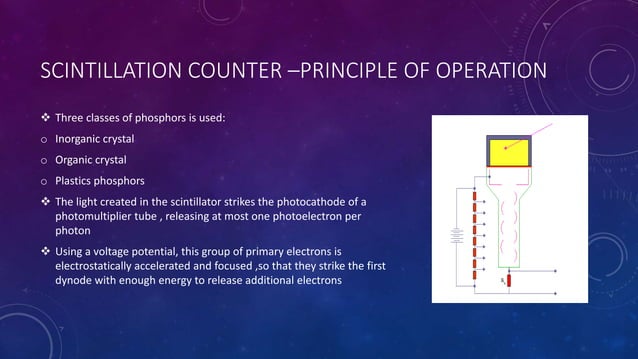 scintilation counter.pptx | Chemistry | Science