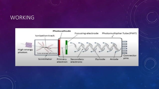 scintilation counter.pptx | Chemistry | Science