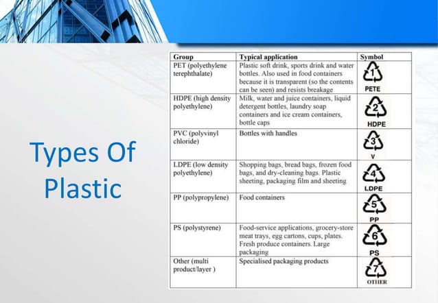 Utilization of plastic waste as construction material | PPTX | Geology ...