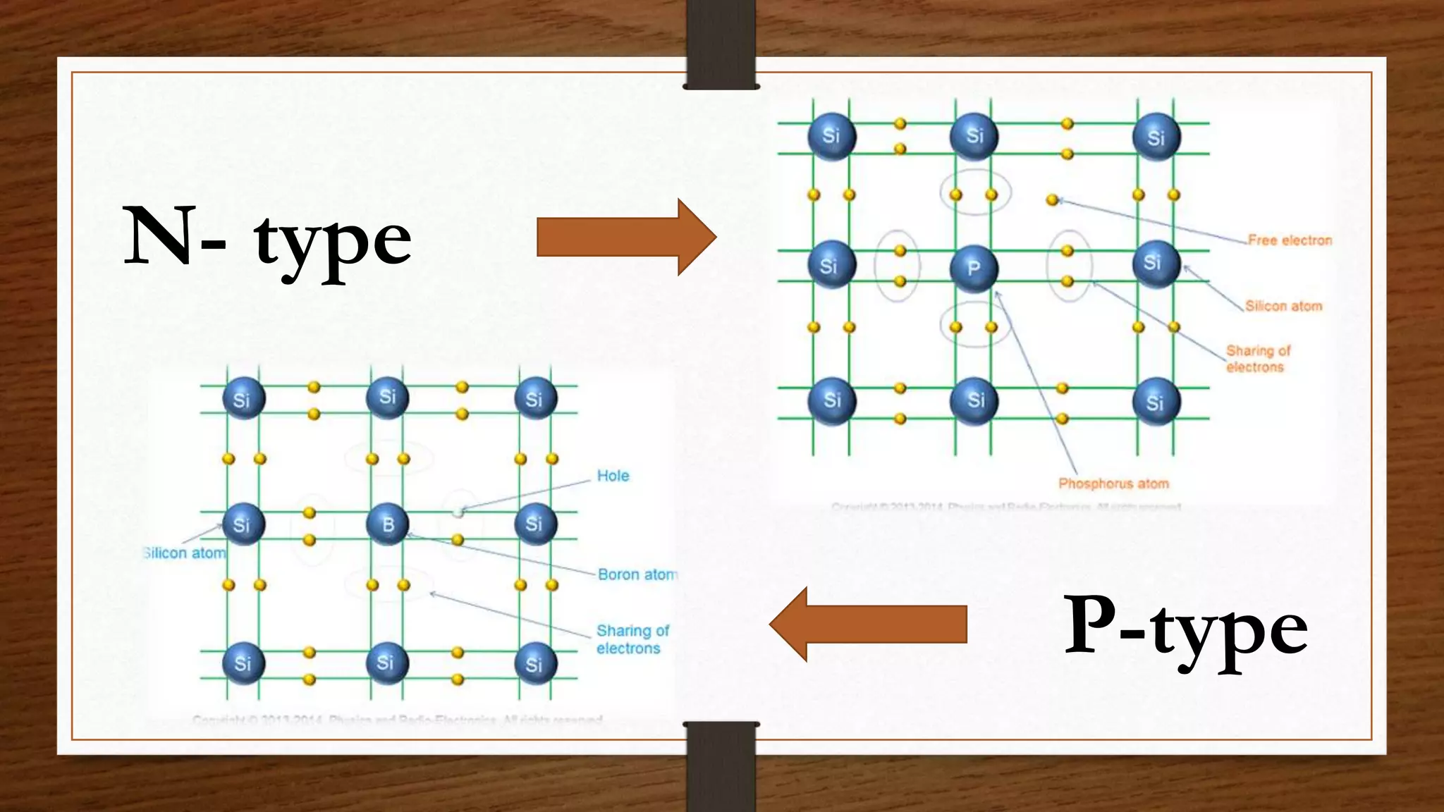 Scintillation Counter And Semiconductor Detector Pptx