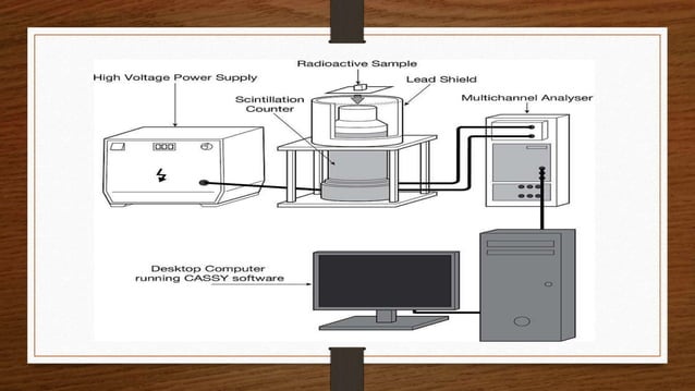 Scintillation Counter And Semiconductor Detector Pptx