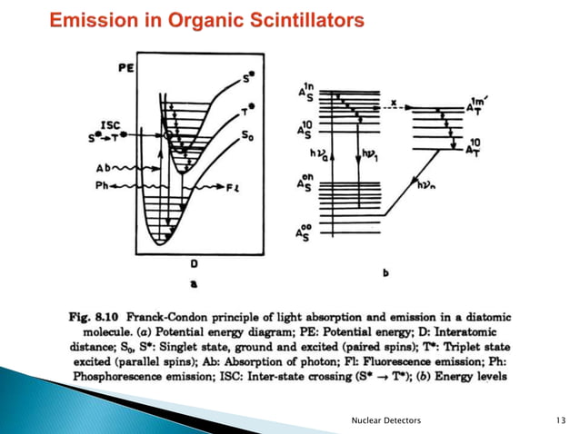 Scintillation Detector.pptx | Chemistry | Science