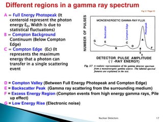 Scintillation Detector.pptx