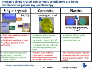 Scintillator materials for gamma ray spectroscopy cherepy forexternal | PDF