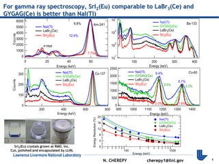 Scintillator materials for gamma ray spectroscopy cherepy forexternal ...