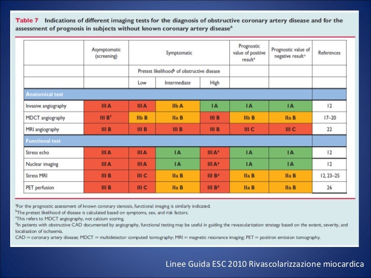 Scintigrafia miocardica perfusionale nella diagnosi di cardiopatia is…