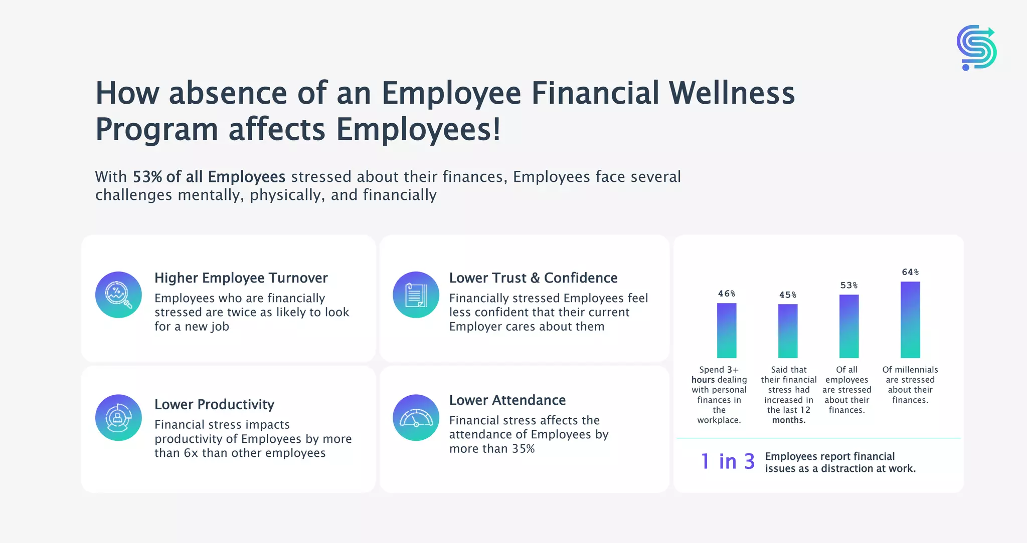 Salary Credits - Employee Financial Wellness Program | PPTX