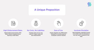Salary Credits - Employee Financial Wellness Program | PPTX