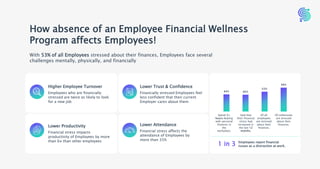 Salary Credits - Employee Financial Wellness Program | PPTX