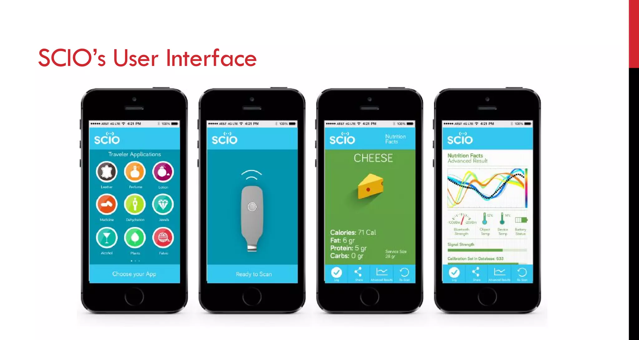 Molecular Sensor from SCIO | PPT