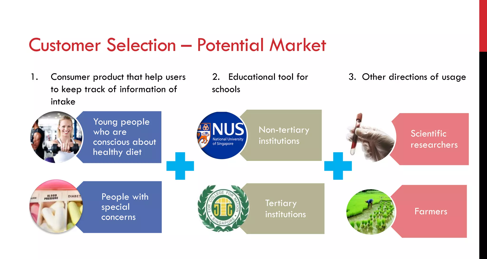 Molecular Sensor from SCIO | PPT