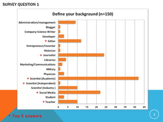 Managing Digital Information | PPT